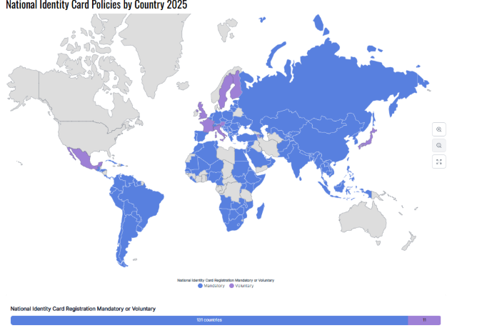 The BritCard debate: will mandatory digital ID transform right to work ...